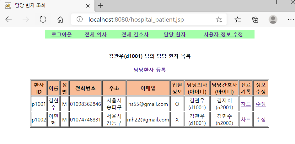GitHub - Kim-kwan-woo/DatabaseProgramming-hospital-system