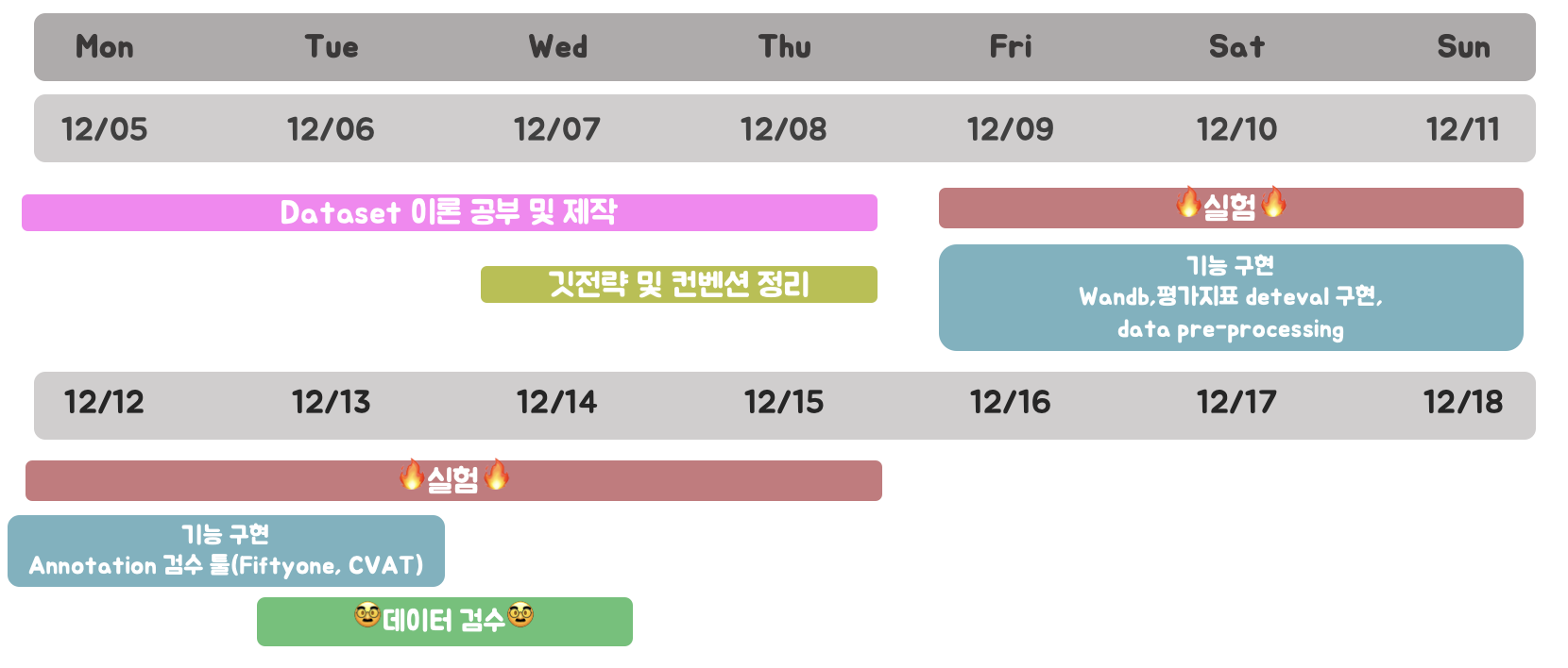 GitHub - boostcampaitech4lv23cv2/level2_dataannotation_cv-level2-cv-11: level2_dataannotation_cv ...