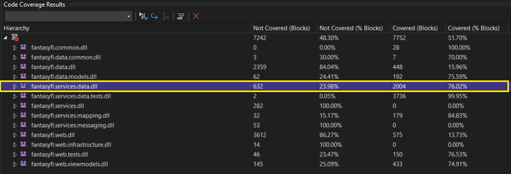 GitHub - boyan-ast/FantasyFL: My project for the SoftUni course ASP.NET Core - February 2022.