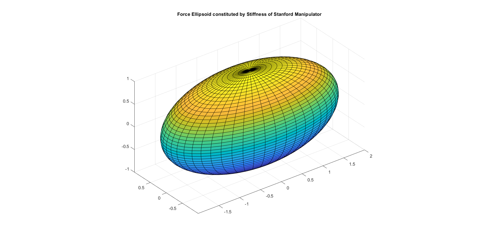 GitHub - KarthikMothiki/Stanford-Stiffness-Manipulator