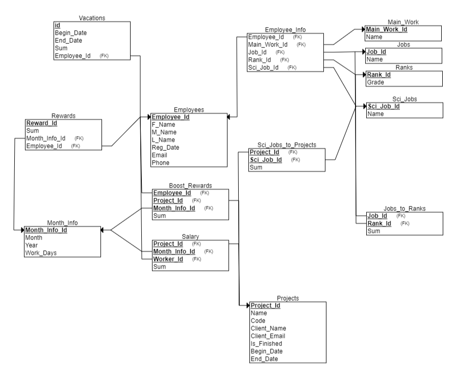 GitHub - SiVittorio/DB-Labs