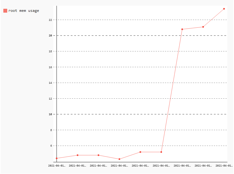 GitHub - OtmaniKhaoula/MonitoringSystem