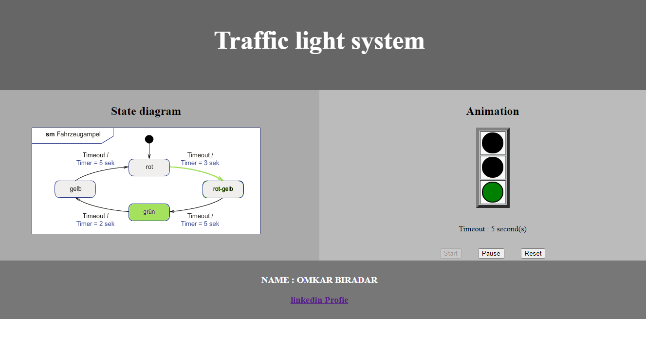 GitHub - Omkar-Biradar/Traffic-light-System-with-state-machine-diagram: Traffic light system ...