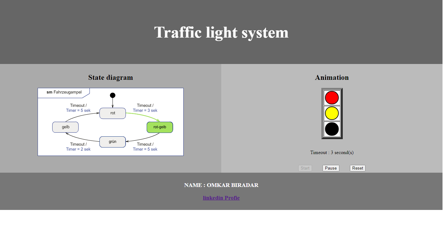 GitHub - Omkar-Biradar/Traffic-light-System-with-state-machine-diagram ...