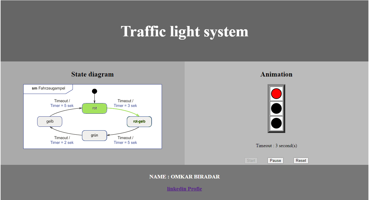GitHub - Omkar-Biradar/Traffic-light-System-with-state-machine-diagram: Traffic light system ...