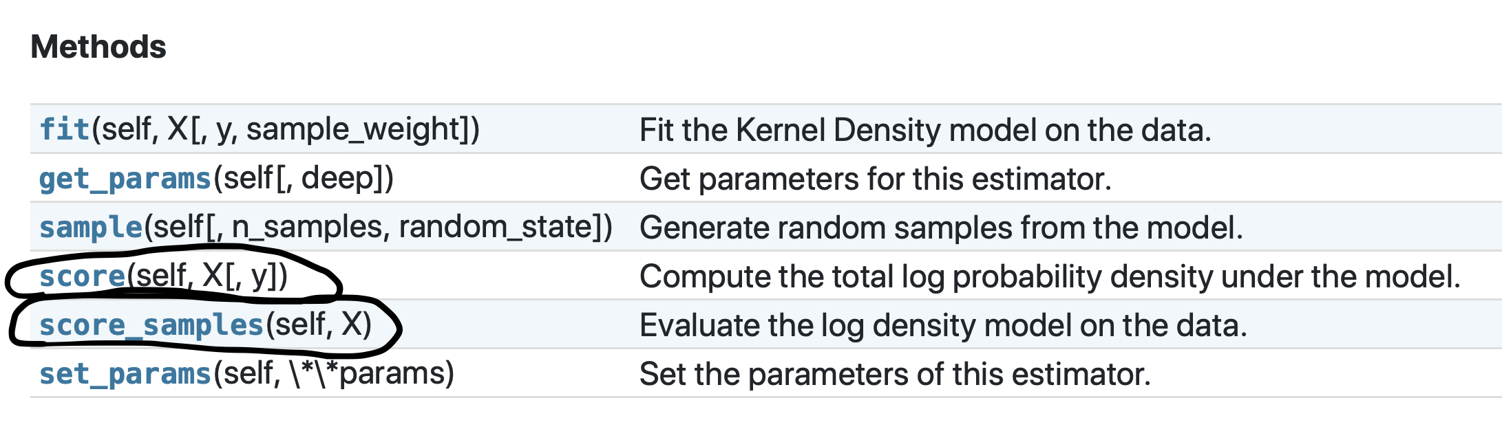 score() and score_samples() · Issue #16939 · scikit-learn/scikit-learn · GitHub