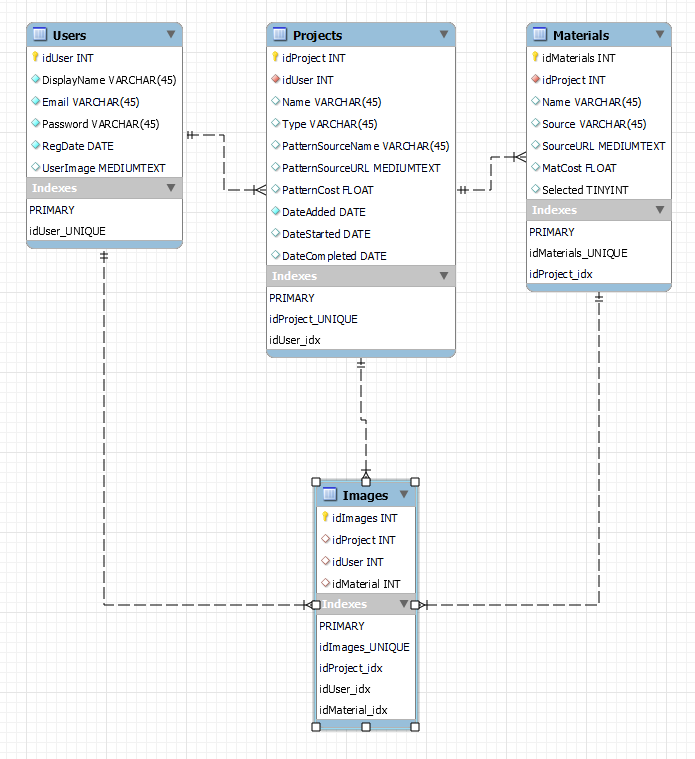 GitHub - shonaighdouglas/PlanIt: Project planning website/app