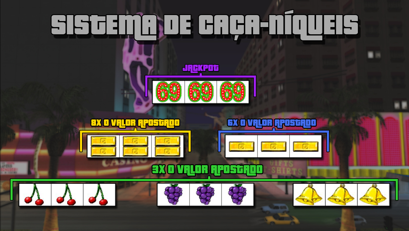 GitHub - LuanMarinho1/Sistema-de-Caca-niqueis