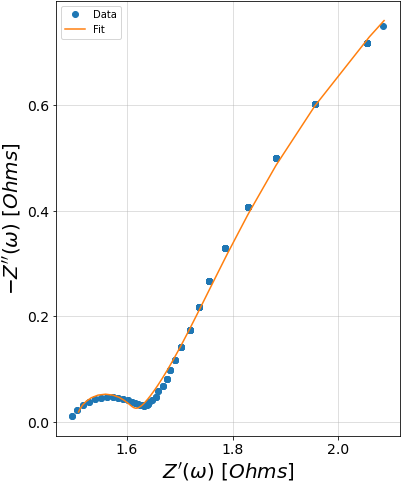 Wierd values of R1, R2, C1, C2 in the example and also my fitting result · Issue #152 ...