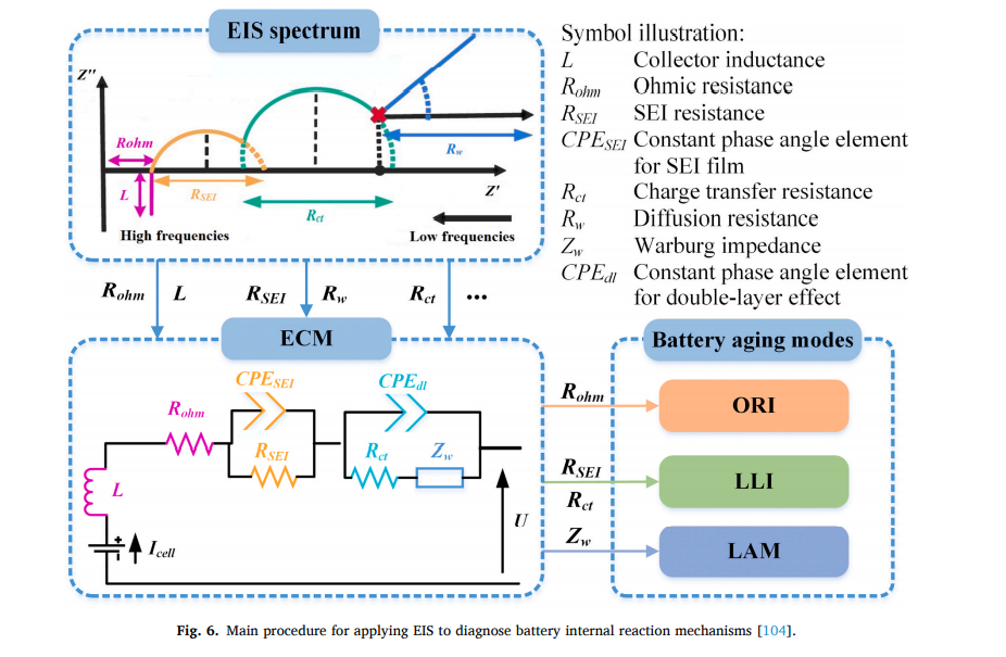 Wierd values of R1, R2, C1, C2 in the example and also my fitting result · Issue #152 ...