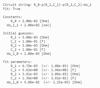 Wierd values of R1, R2, C1, C2 in the example and also my fitting result · Issue #152 ...