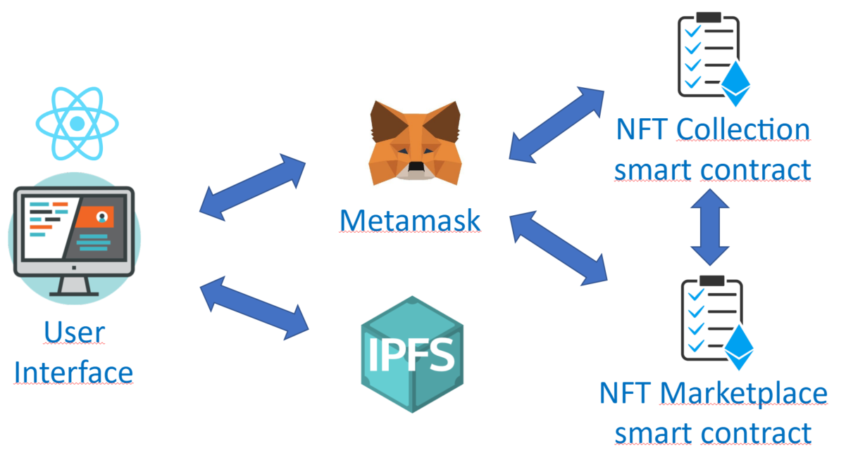 GitHub - AdrianGeorgeM/NFT-Marketplace-NextJs-App: 🚧 Goerli NFT Marketplace NextJS App(👷Work-In ...