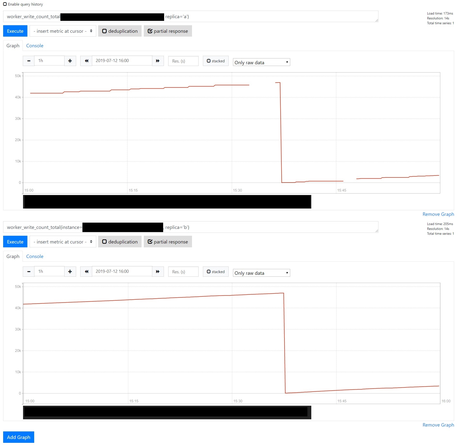 query: inflated rate during counter reset · Issue #1326 · thanos-io/thanos · GitHub
