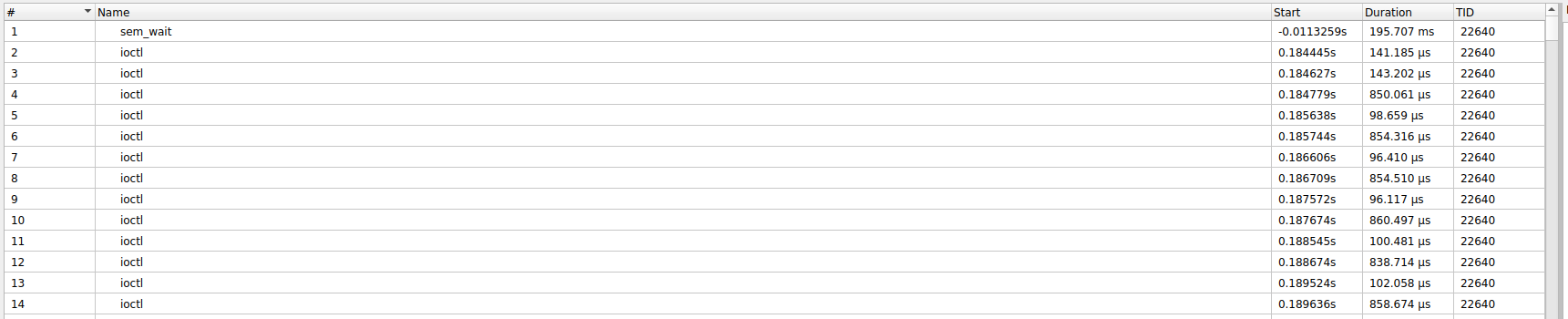 use faster tensor contraction for CuArrays (BLAS number types) · Issue #133 · under-Peter ...