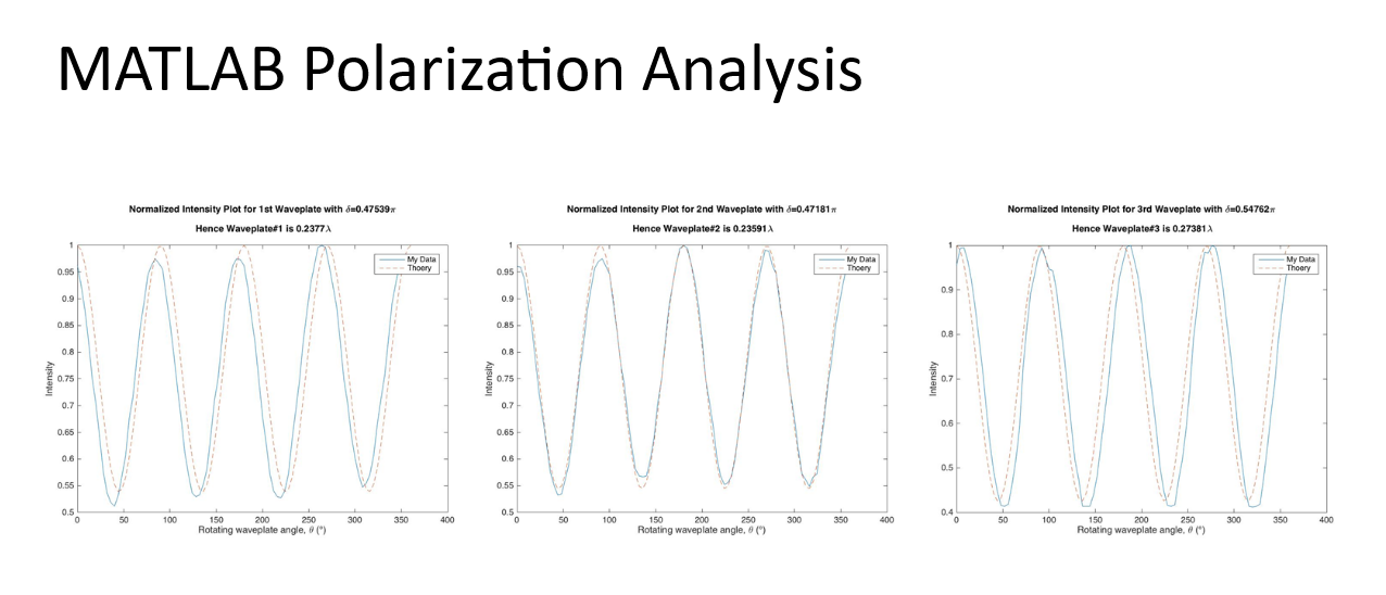 GitHub - Razgaleh/Polarimeter: Arduino Code for Laser Beam Polarity Measurement Using Optical ...