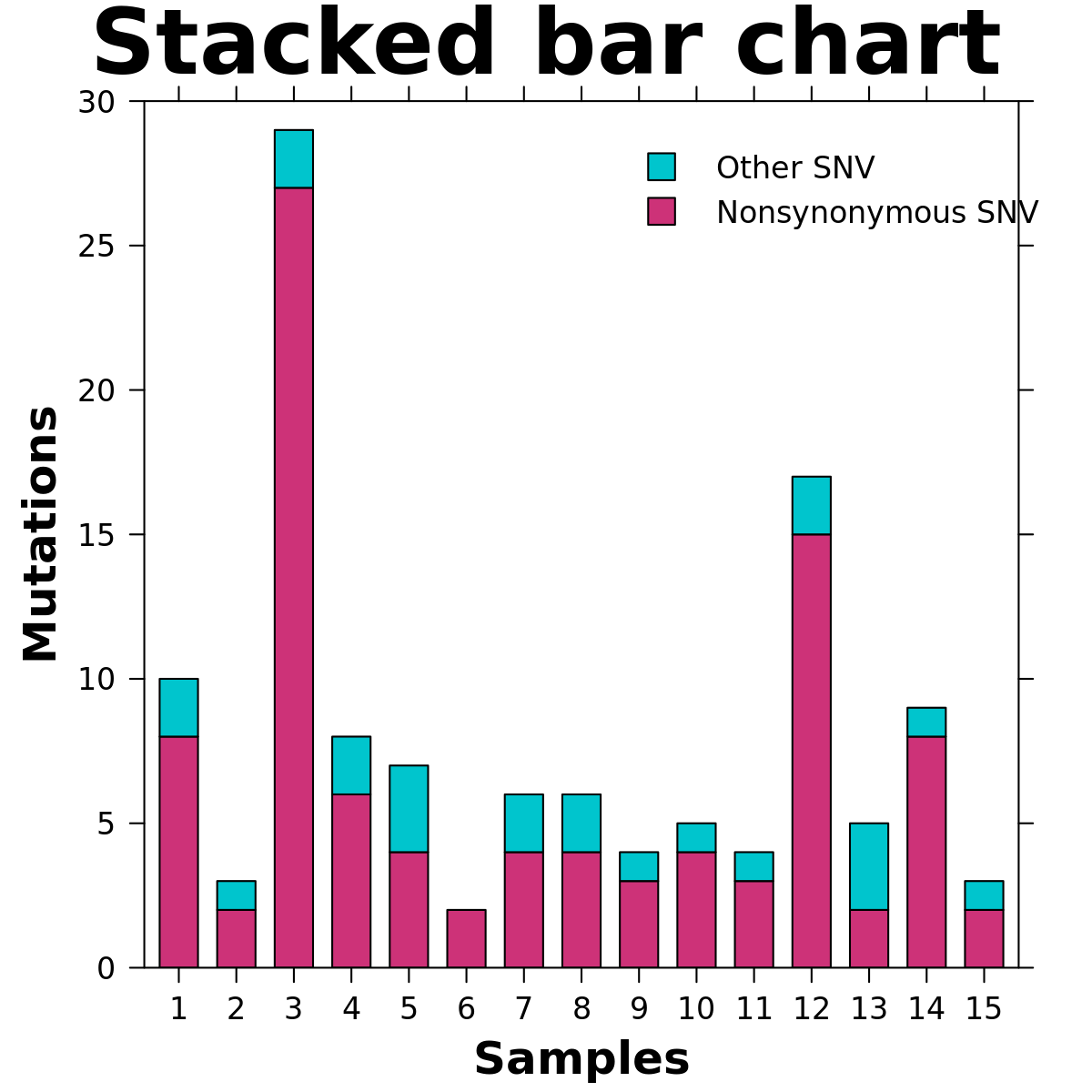 Create barplot "sample.order" option doesn't work properly when `stack = TRUE` · Issue #48 ...