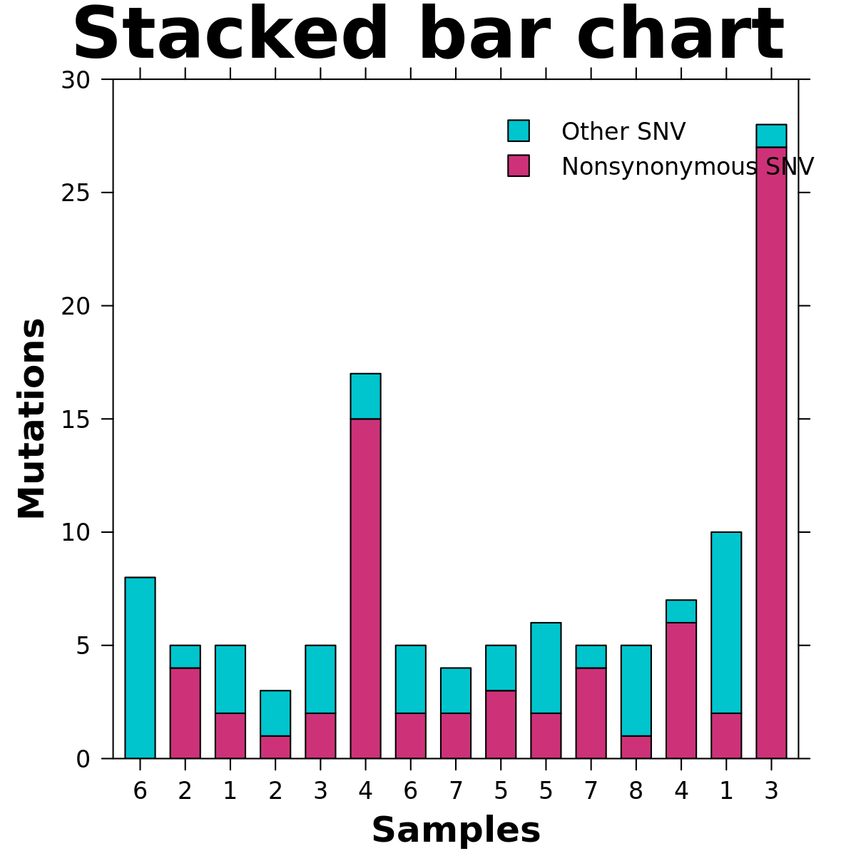 Create barplot "sample.order" option doesn't work properly when `stack = TRUE` · Issue #48 ...