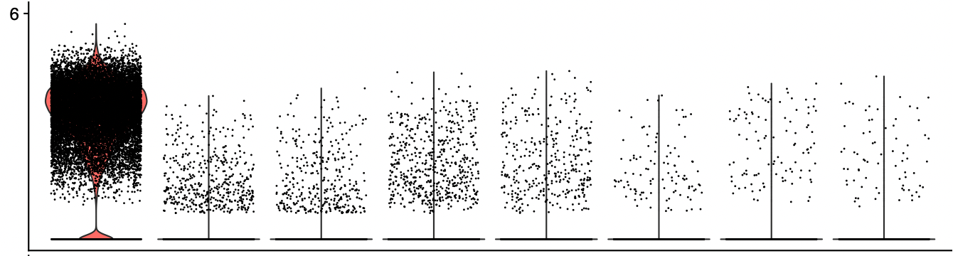 Are there any ways to make the dots in a violin plot transparent ...