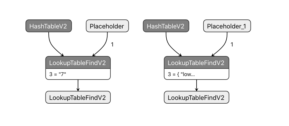 Cannot convert model containing categorical_column_with_vocabulary_list ...