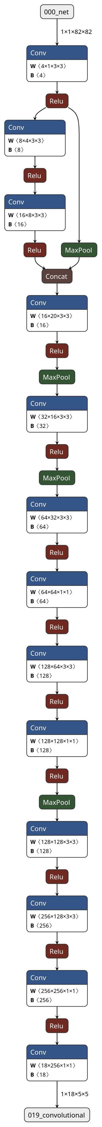 About Onnxshapefershapesmodel · Issue 155 · Daquexianonnx Simplifier · Github 7990