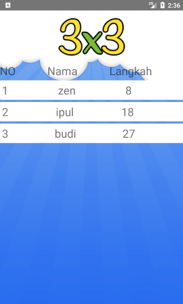 GitHub - muhammad-rizal/TP-Toxicmalaya