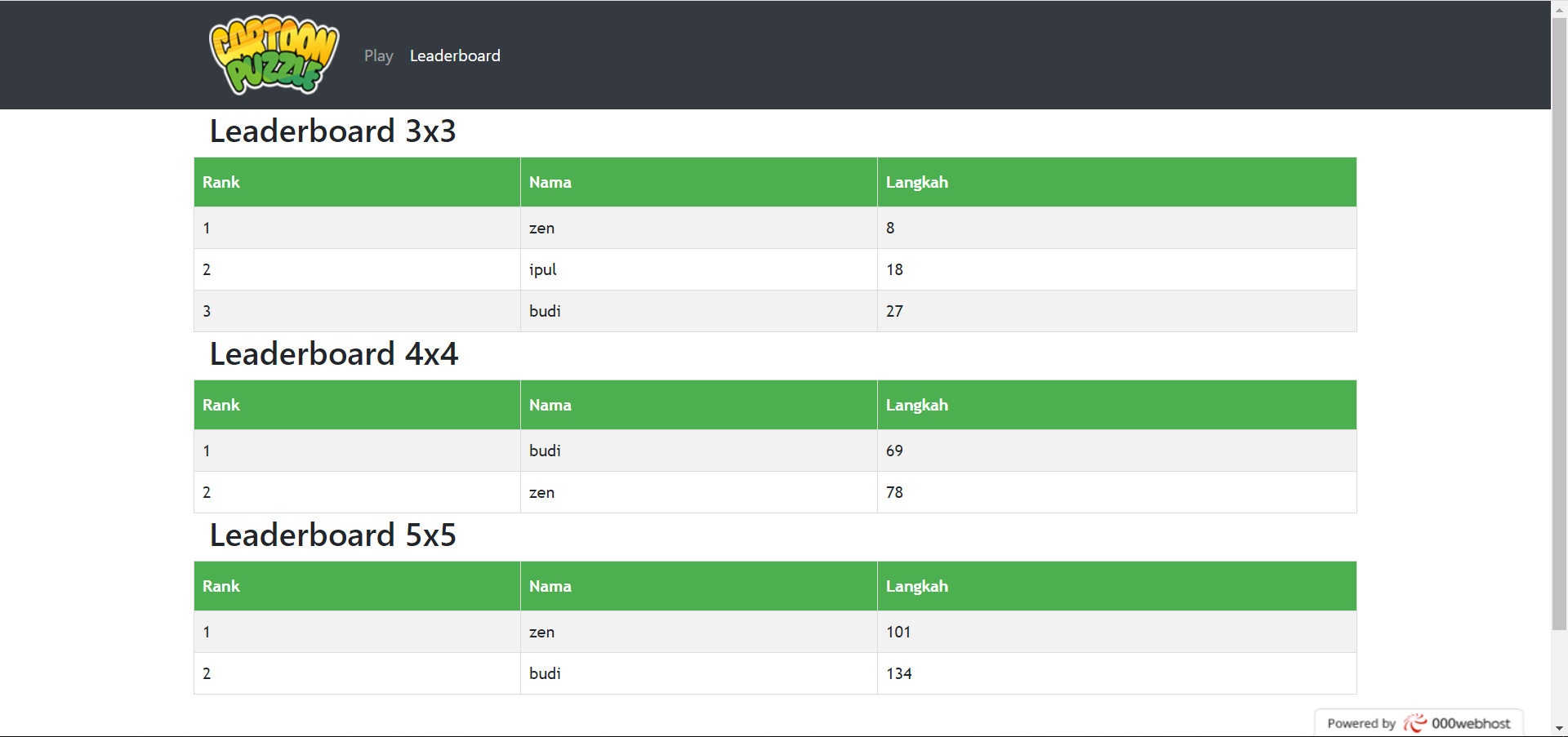 GitHub - muhammad-rizal/TP-Toxicmalaya