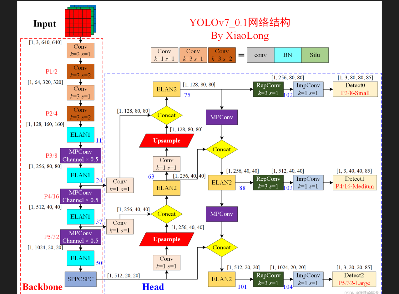 GitHub - akashAD98/yolov7_in_depth