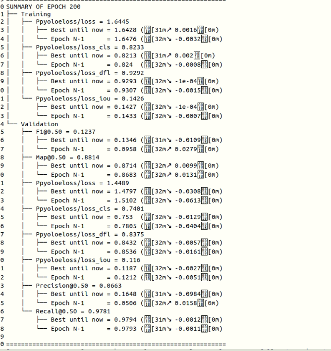 Understanding Logmatrix Of Yolonas · Issue 977 · Deci Aisuper Gradients · Github