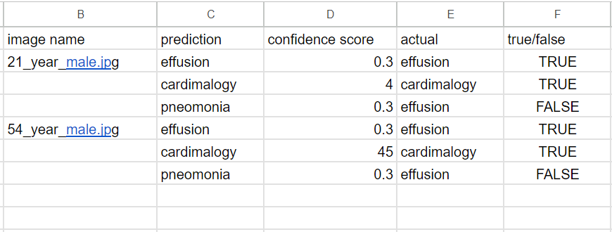 How To Save Result In Csv For Doing Testing · Issue 12041 · Ultralyticsyolov5 · Github