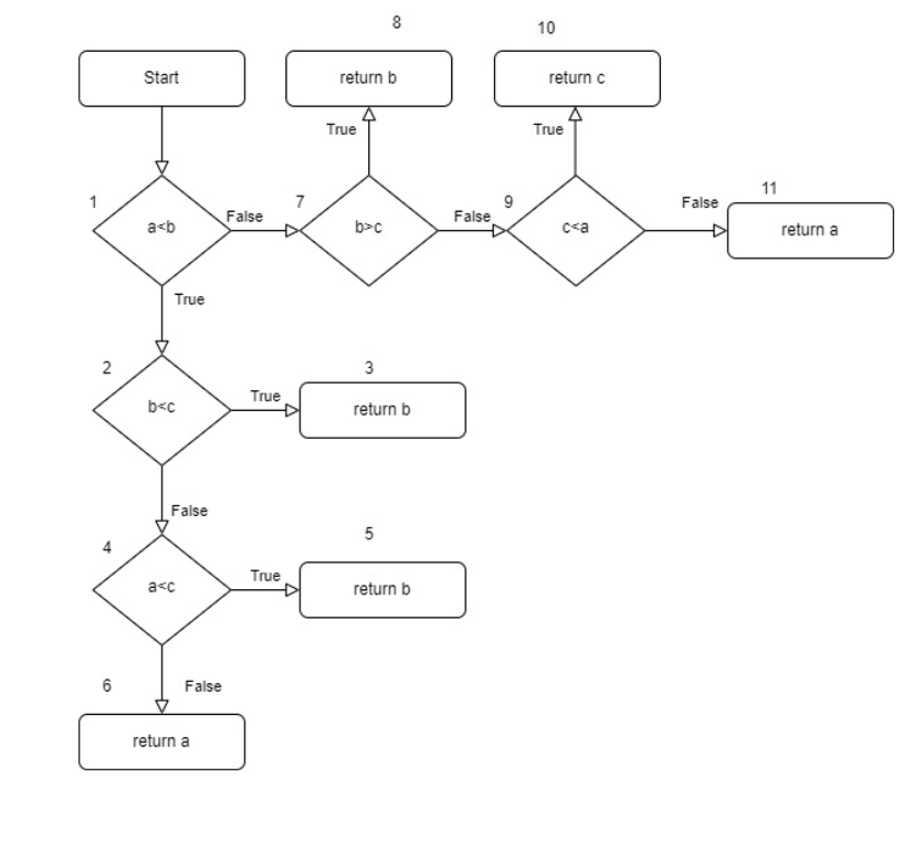 Github Kienle371999 Whitebox Testing