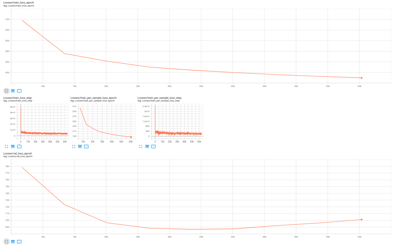 Train Emformer Rnn T Using Provided Recipe Cannot Converge · Issue 2613 · Pytorch Audio · Github