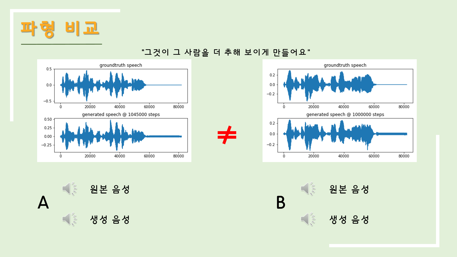 GitHub - SsoYeon-kim/Graduation_Project: 4학년 캡스톤디자인 중 개인화 TTS를 이용한 루게릭 환자 지원 의사 소통 시스템