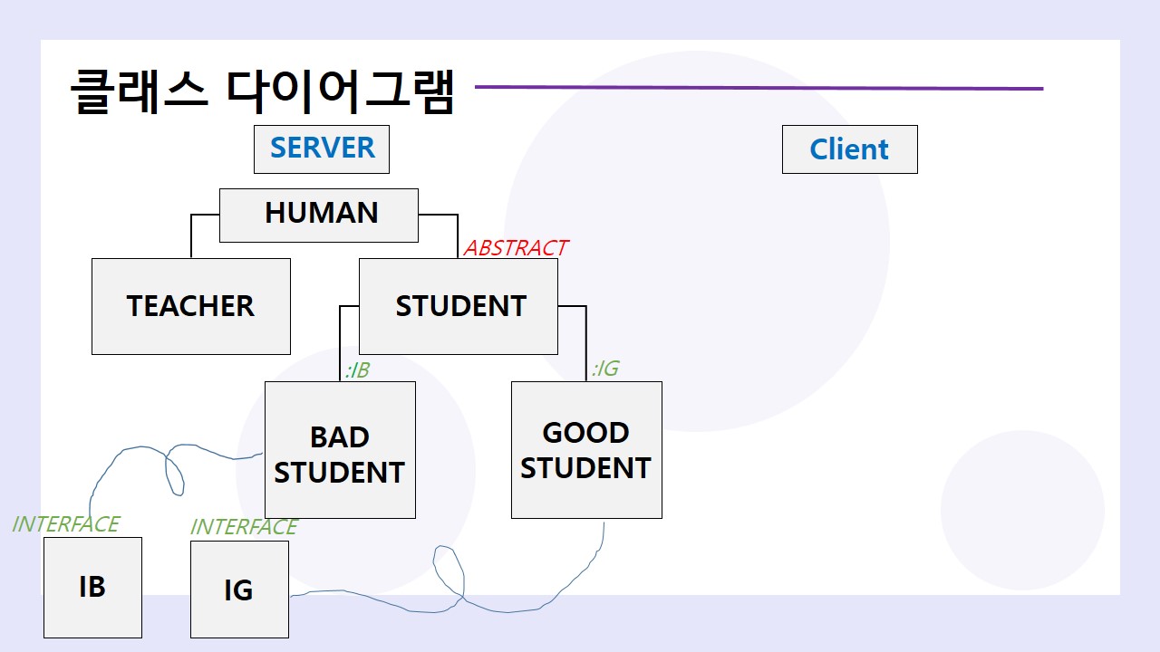 GitHub - SsoYeon-kim/Socket-Game: 2학년 GUI프로그래밍 중 소켓통신을 이용한 게임