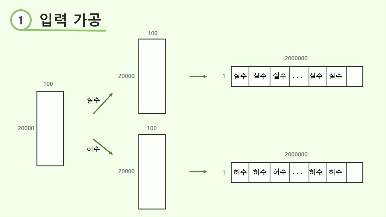 GitHub - SsoYeon-kim/ML_Project: 4학년 머신러닝 중 군집의 중심 각도 추정하는 NN 만들기