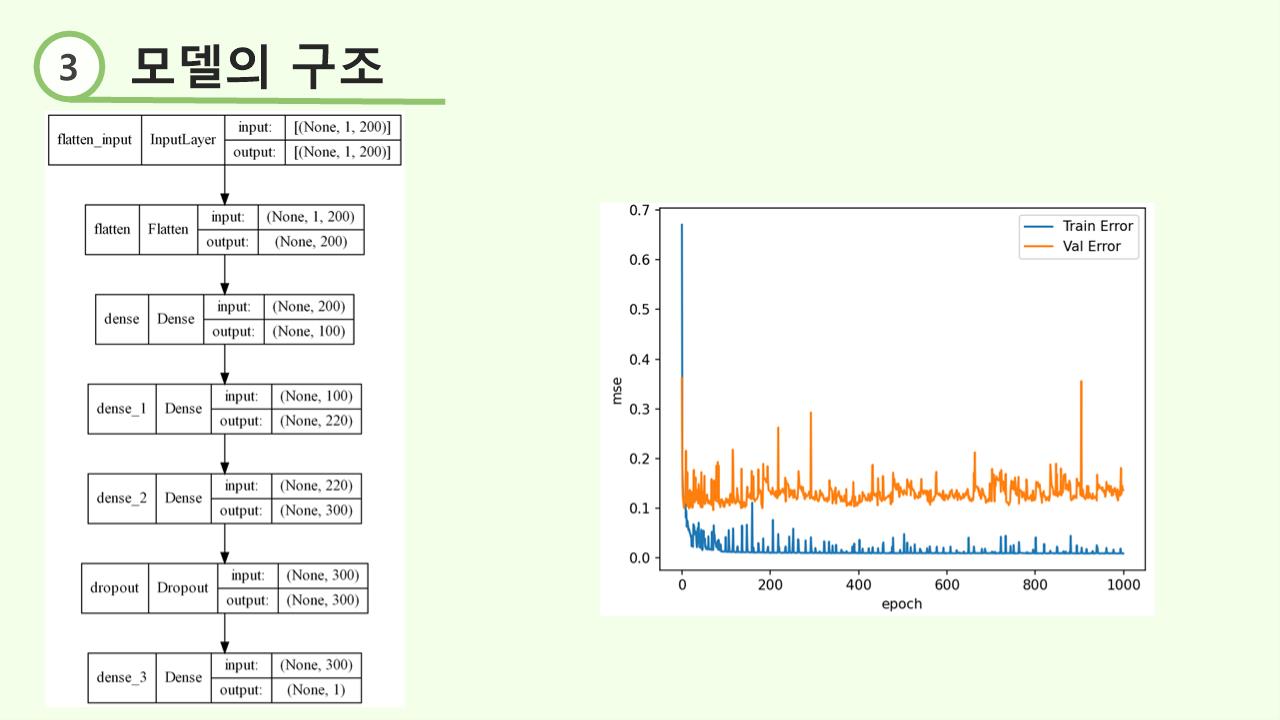 GitHub - SsoYeon-kim/ML_Project: 4학년 머신러닝 중 군집의 중심 각도 추정하는 NN 만들기