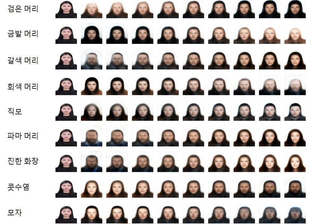 GitHub - SsoYeon-kim/VAE: VAE 기반 범죄자 변장 모습 예측 모델 연구