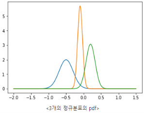 GitHub - SsoYeon-kim/Speech-Recognition