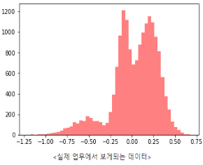 GitHub - SsoYeon-kim/Speech-Recognition