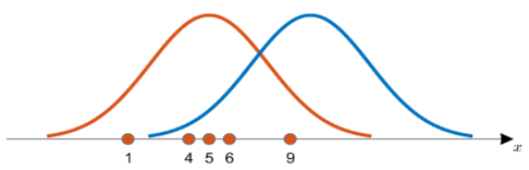 GitHub - SsoYeon-kim/Speech-Recognition