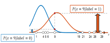 GitHub - SsoYeon-kim/Speech-Recognition