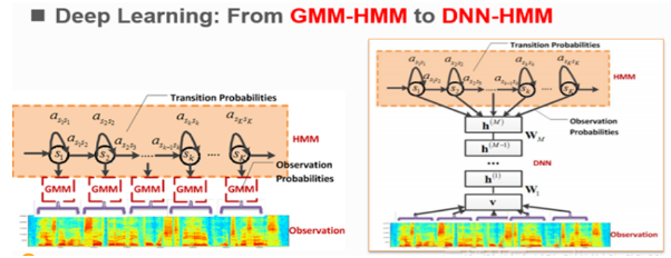 GitHub - SsoYeon-kim/Speech-Recognition