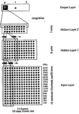 GitHub - SsoYeon-kim/Speech-Recognition