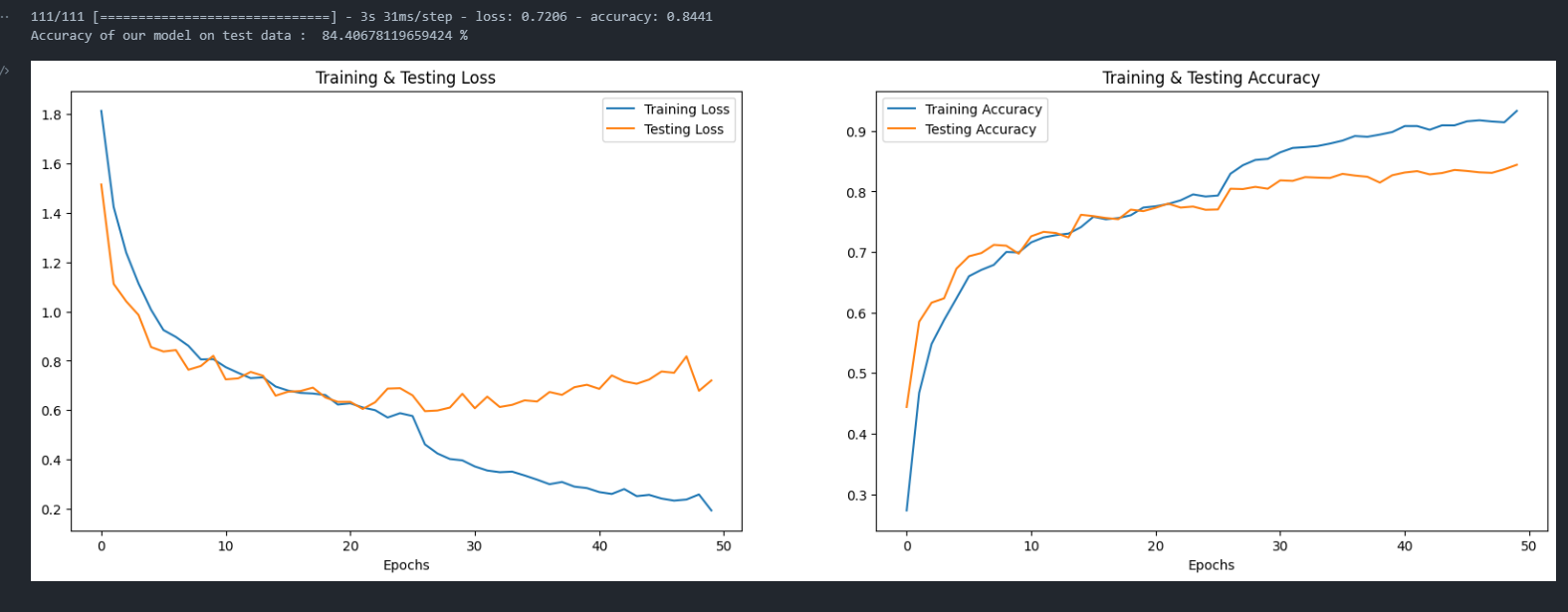 Github Akshaymetryspeech Emotion Detection Using Cnn In Speech 4418