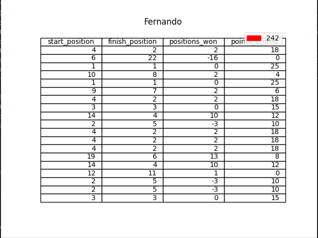 GitHub - JJ-Joris/Formula_one_api: Project that will use the data of ...