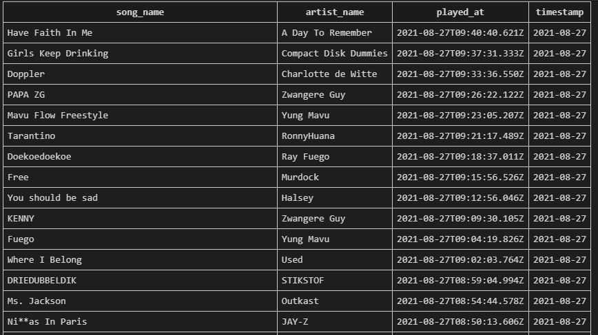 GitHub - JJ-Joris/Spotify_api: A project that will create a SQL database with a spotify users info