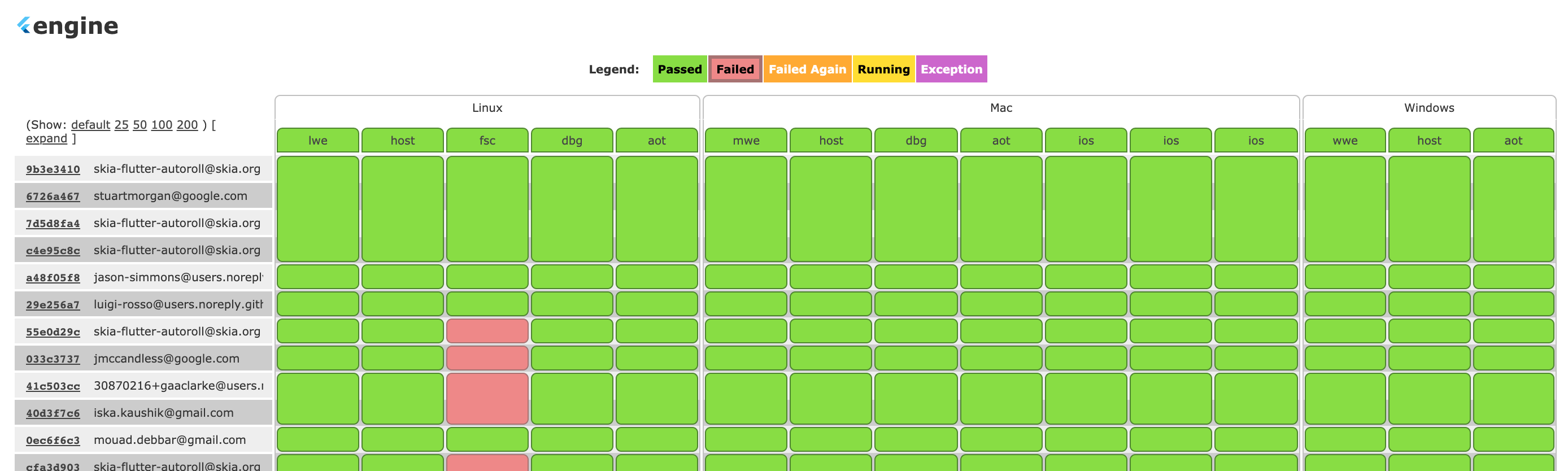 Flakes Running Unit Tests On Fuchsia Are Causing Tree Closures On Luci · Issue 61167 · Flutter