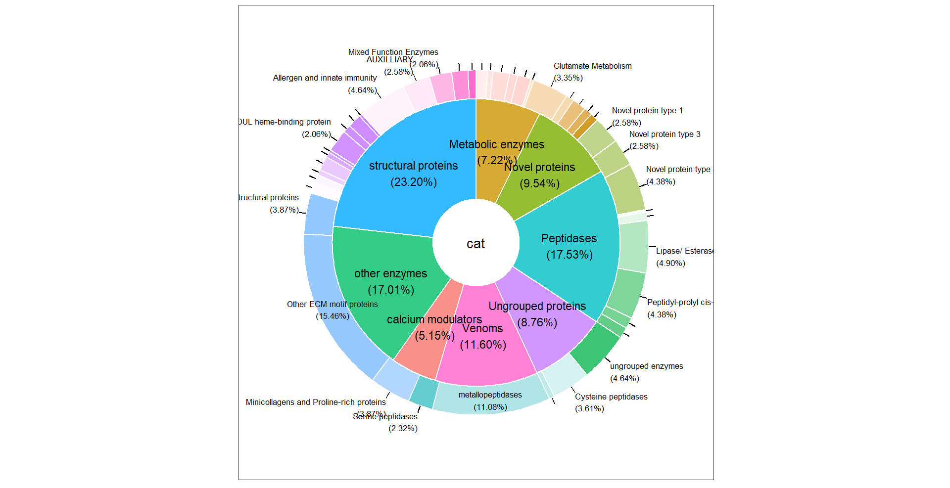 Inner And Outer Donuts Out Of Alignment · Issue 20 · Cardiomoonwebr · Github 