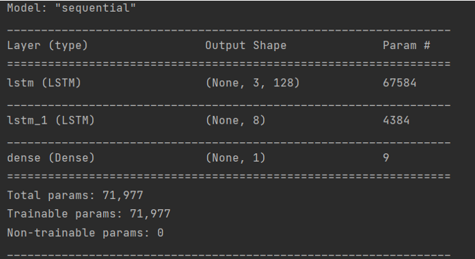GitHub - rishbruh/Stock-Prices-Prediction-Using-Long-Short-Term-Memory-LSTM-Model