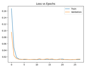 GitHub - rishbruh/Stock-Prices-Prediction-Using-Long-Short-Term-Memory-LSTM-Model