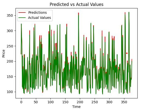 GitHub - rishbruh/Stock-Prices-Prediction-Using-Long-Short-Term-Memory-LSTM-Model